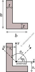 Properties of angle cross-section (L) - calcresource