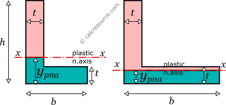 Properties of angle cross-section (L) - calcresource