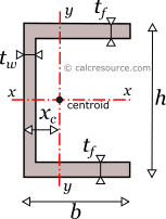 Properties of channel cross-section (U) - calcresource