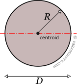Properties of circular cross-section - calcresource