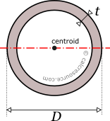 Circular hollow cross-section properties | CALC RESOURCE