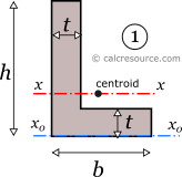 Moment of Inertia of an Angle | CALC RESOURCE