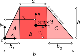 Moment of Inertia of a Trapezoid | CALC RESOURCE