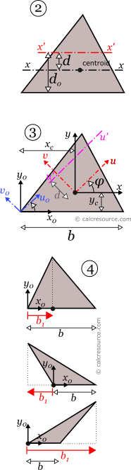 Moment of Inertia of a Triangle | CALC RESOURCE