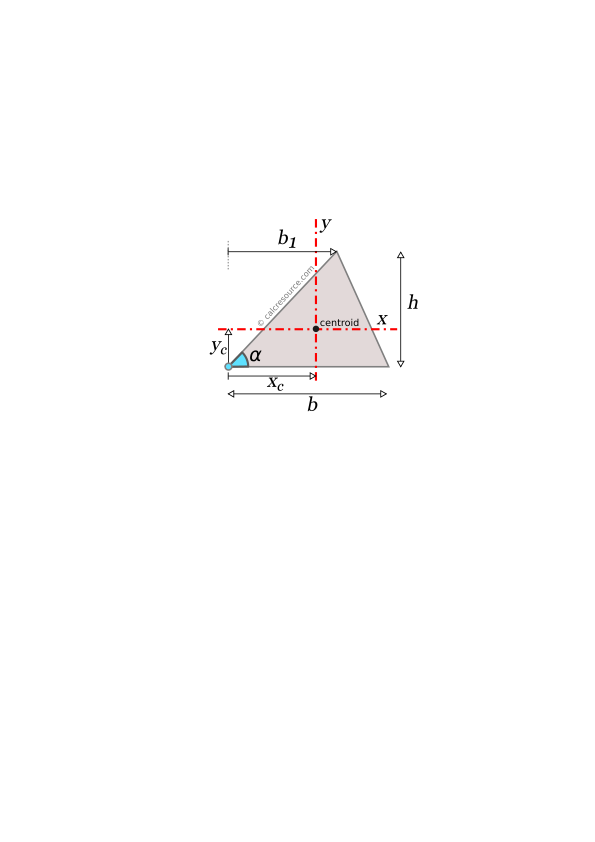 Moments of Inertia - Reference Table | calcresource