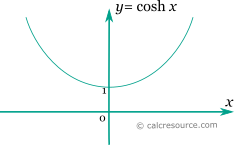 Evaluation of the Hyperbolic Cosine function - calcresource