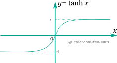 Evaluation of the Hyperbolic Tangent function - calcresource
