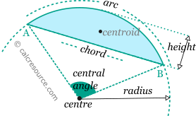 Geometric properties of circular segment - calcresource