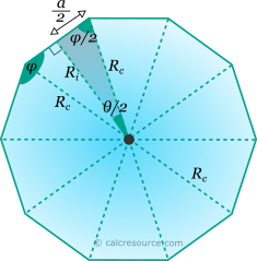 Geometric properties of decagon - calcresource