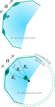 Geometric properties of regular n-gon || CALC RESOURCE